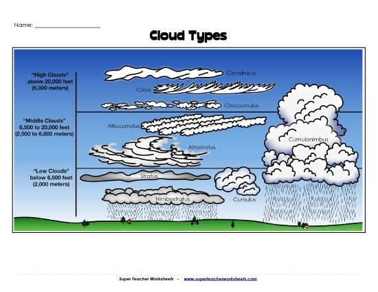 Cloud Types Picture (Color) Printable Weather Color PDF Worksheet for Kids